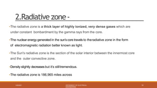 Solar radiation Anoop.pptx