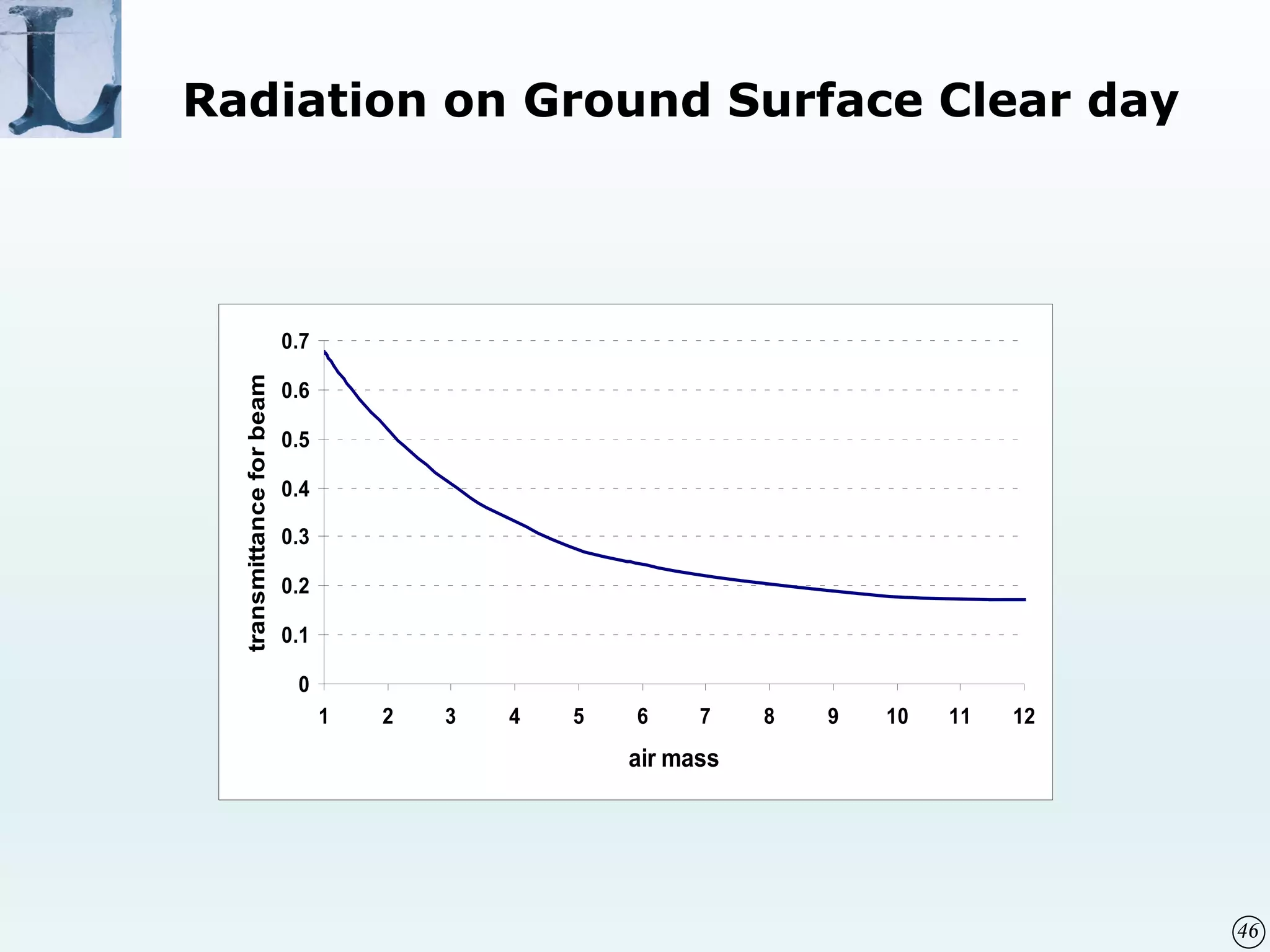 Solar radiation calculation | PDF