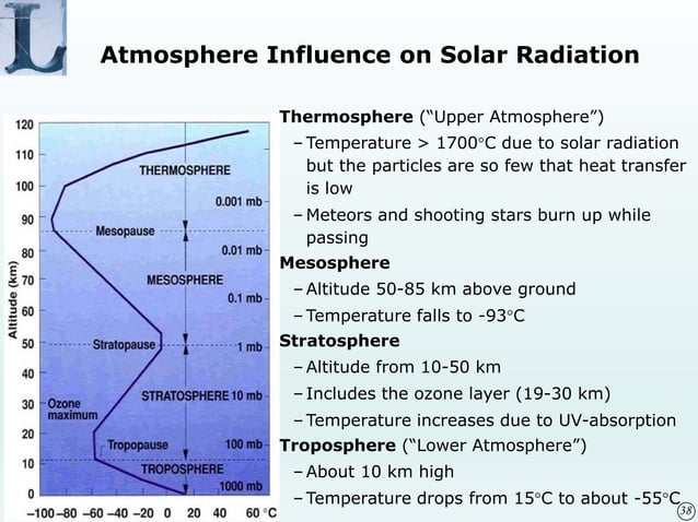Solar radiation calculation | PDF | Geography | Science