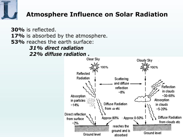 Solar radiation calculation | PDF | Geography | Science