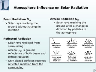 Solar radiation calculation | PDF