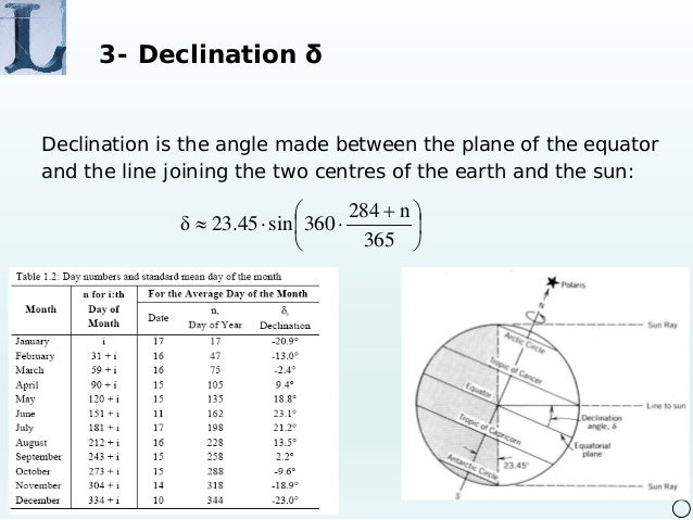 Solar radiation calculation