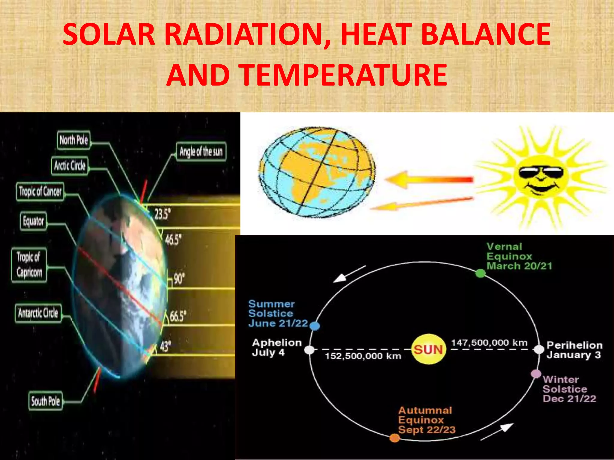 SOLAR RADIATION,HEAT AND TEMPERATURE | PPTX