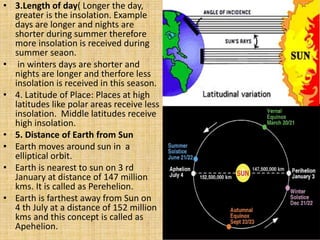 SOLAR RADIATION,HEAT AND TEMPERATURE | PPTX