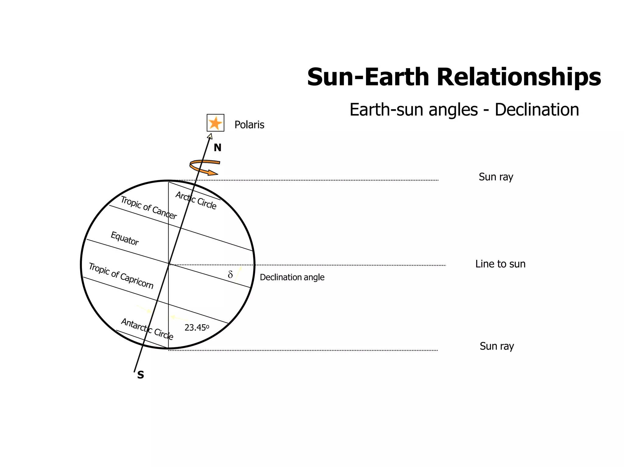 SolarRadiation_EEC3320.pptx