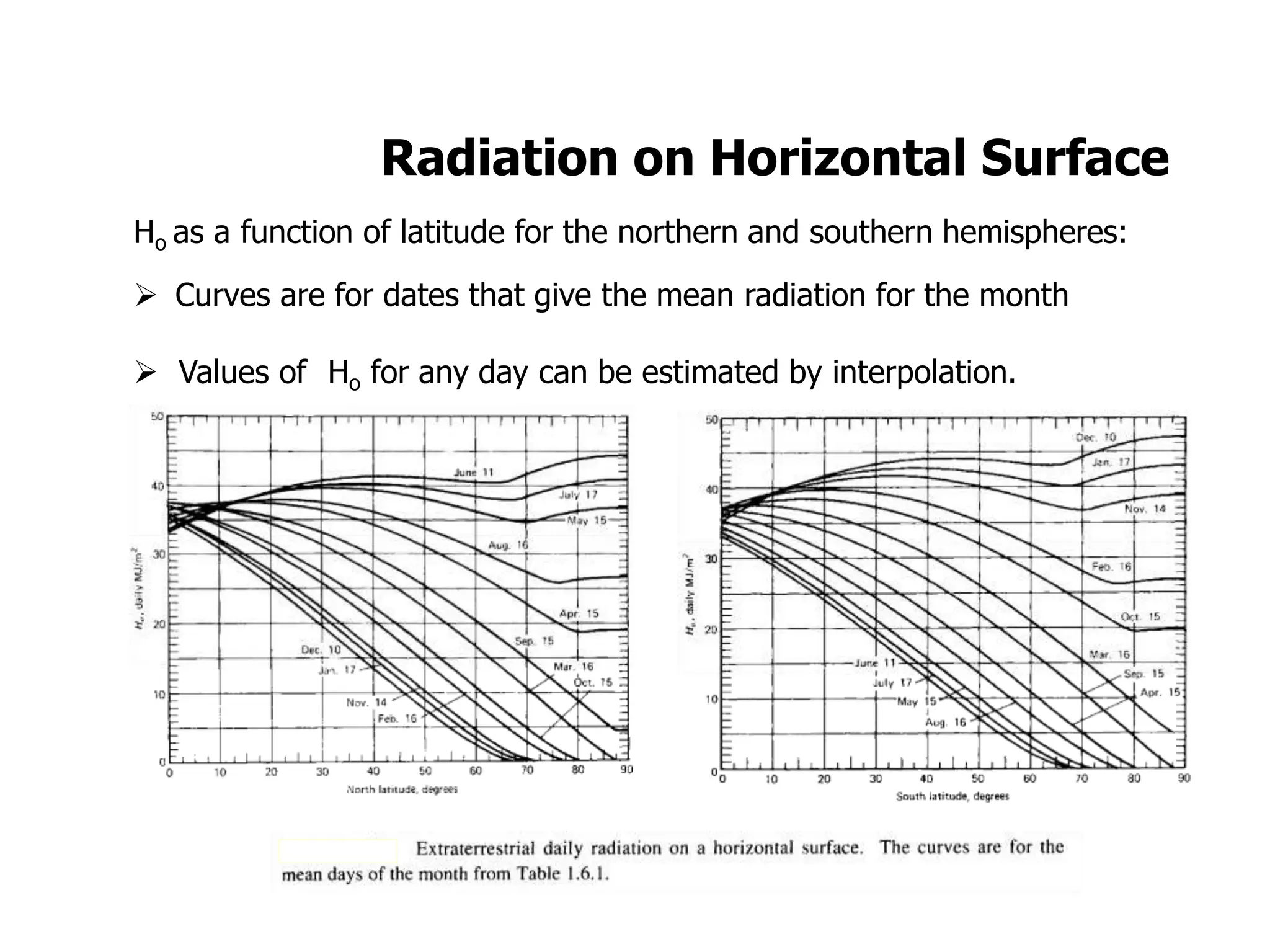 SolarRadiation_EEC3320.pptx