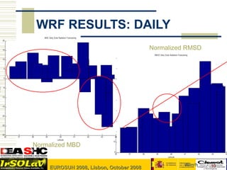 Solar radiation forecasting with wrf model in the iberian peninsula | PPT