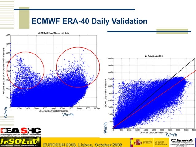 Solar radiation forecasting with wrf model in the iberian peninsula | PPT