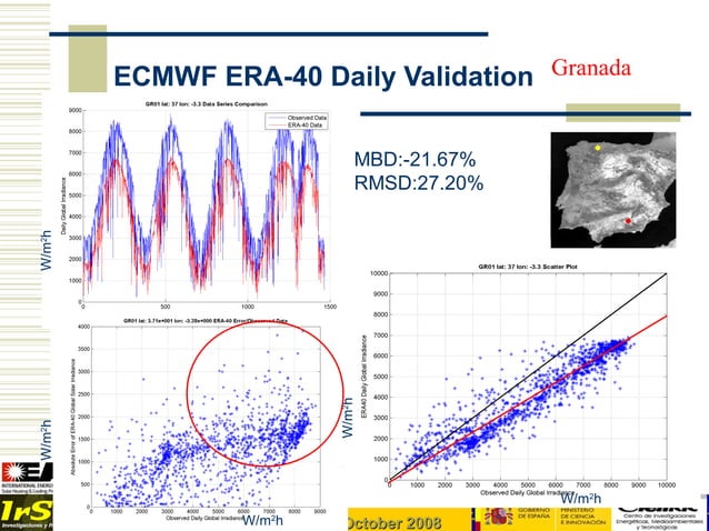Solar radiation forecasting with wrf model in the iberian peninsula | PPT