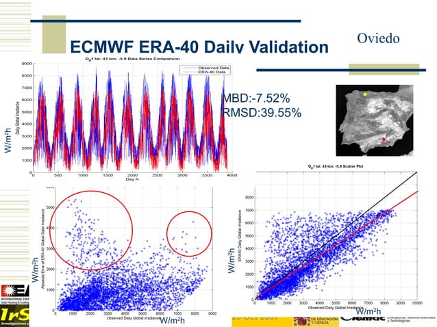 Solar radiation forecasting with wrf model in the iberian peninsula | PPT