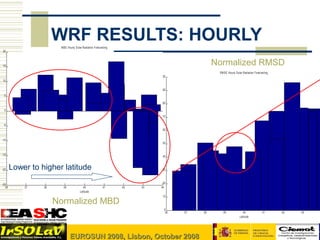 Solar radiation forecasting with wrf model in the iberian peninsula | PPT