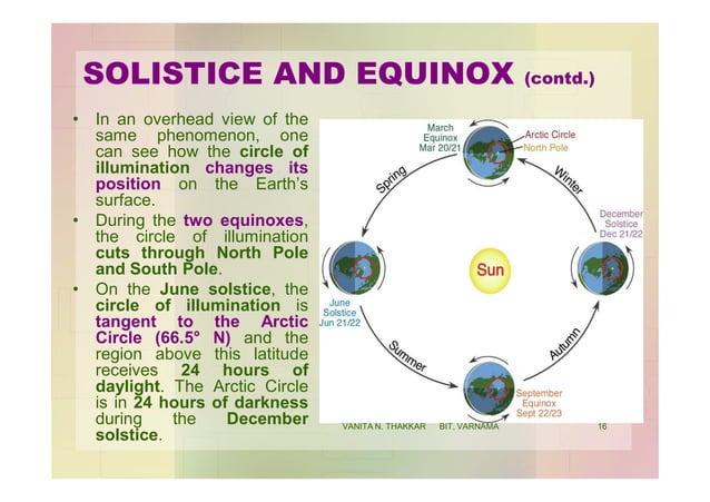 Solar Radiation Geometry | PDF