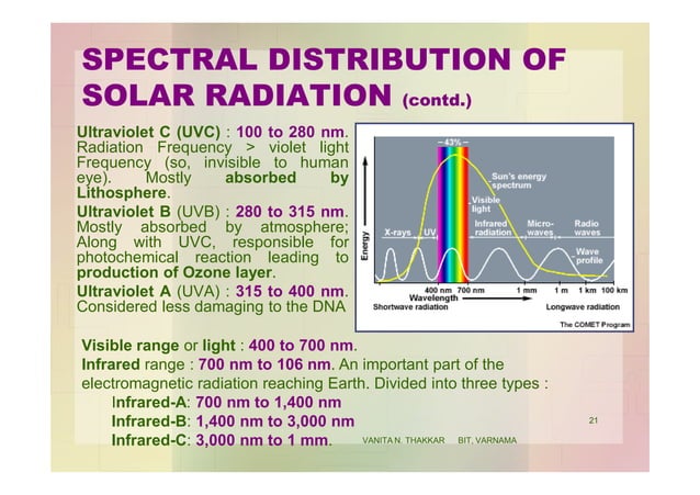 Solar Radiation Geometry | PDF
