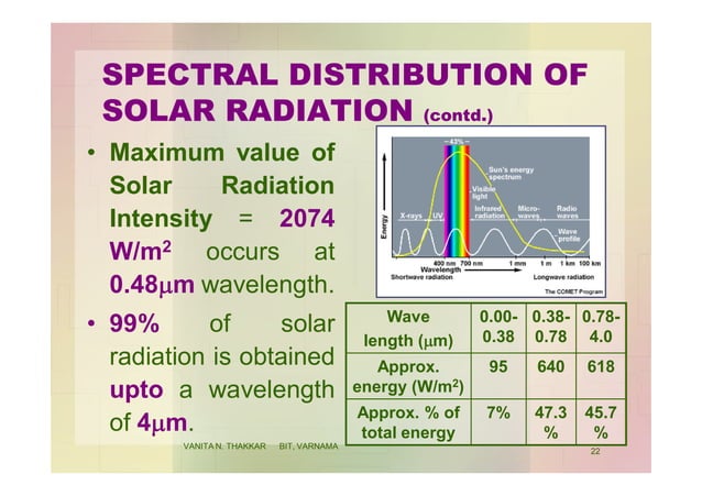 Solar Radiation Geometry | PDF
