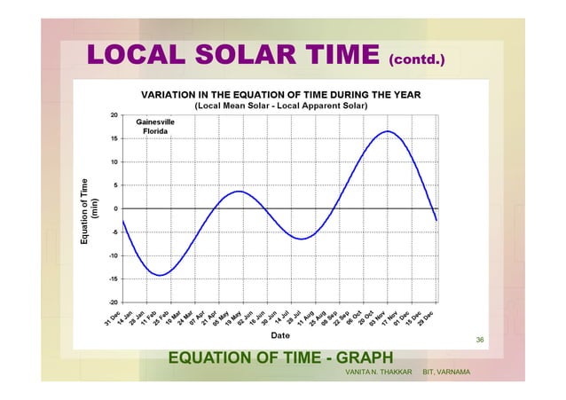 Solar Radiation Geometry | PDF