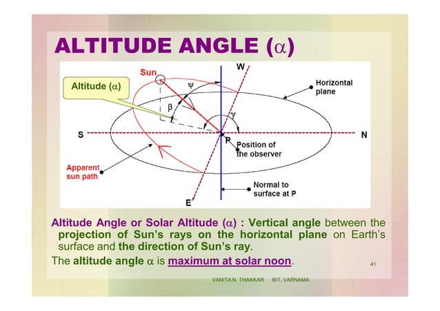 Solar Radiation Geometry | PDF