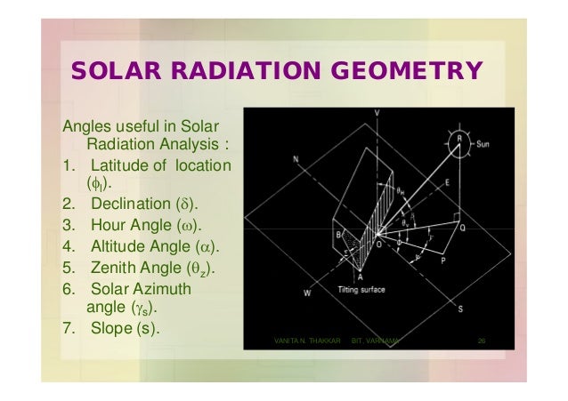 Solar Radiation Geometry