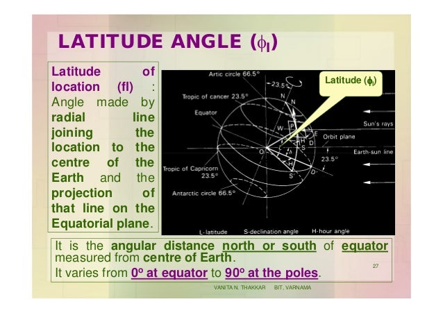 Solar Radiation Geometry