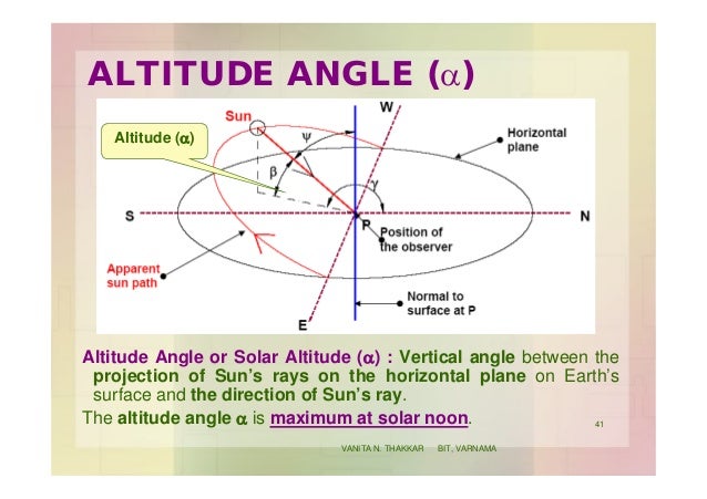 Solar Radiation Geometry