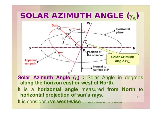 Solar Radiation Geometry