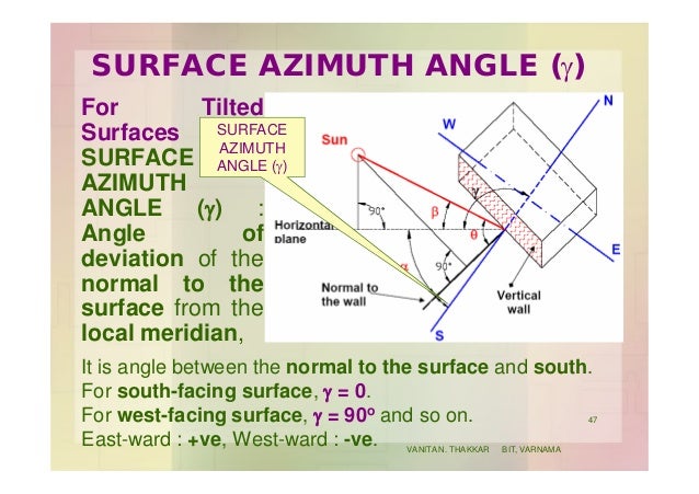 Solar Radiation Geometry