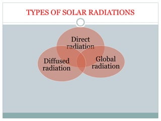 Solar radiation in rice ppt | PPTX