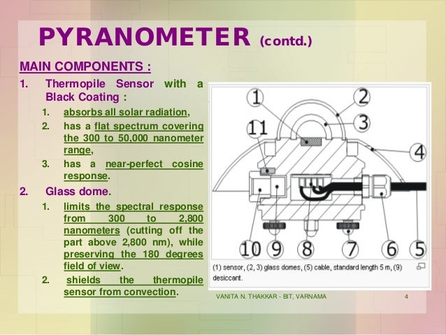 SOLAR RADIATION MEASUREMENT