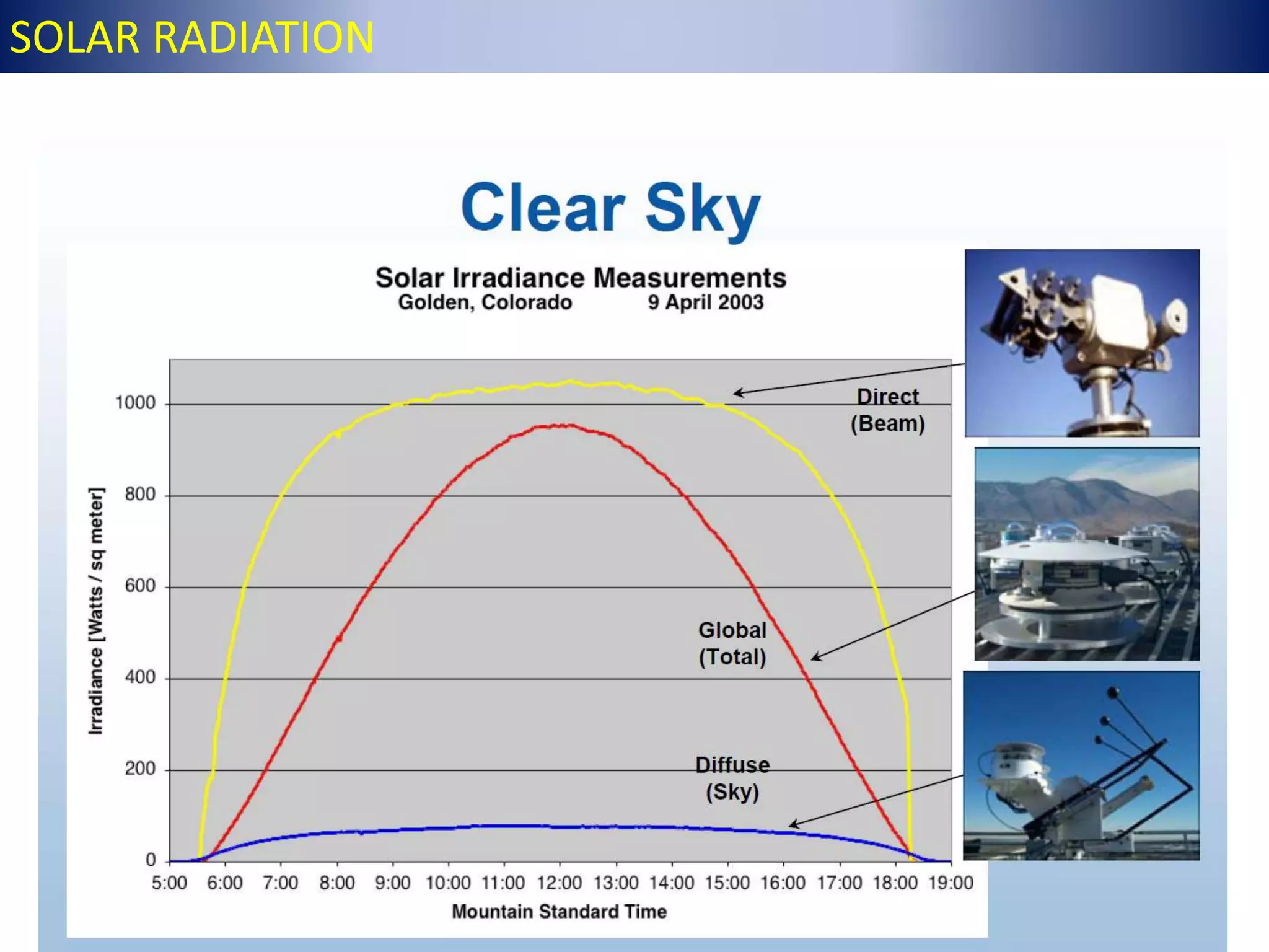 Solar radiation measurement | PPTX