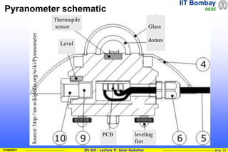 solar radiation measuring insturments.ppt