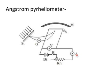 Solar radiation on tilted surface. | PPTX