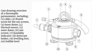 Solar radiation saliter 1306770119596 | PPT