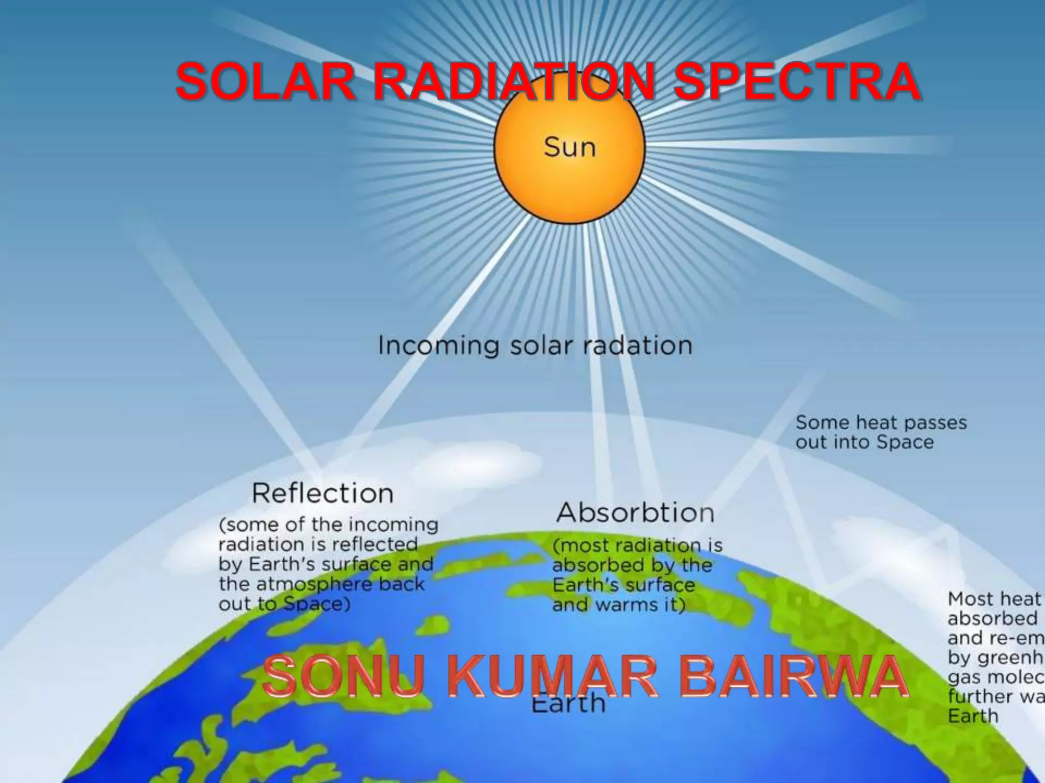 Solar radiation spectra | PPTX