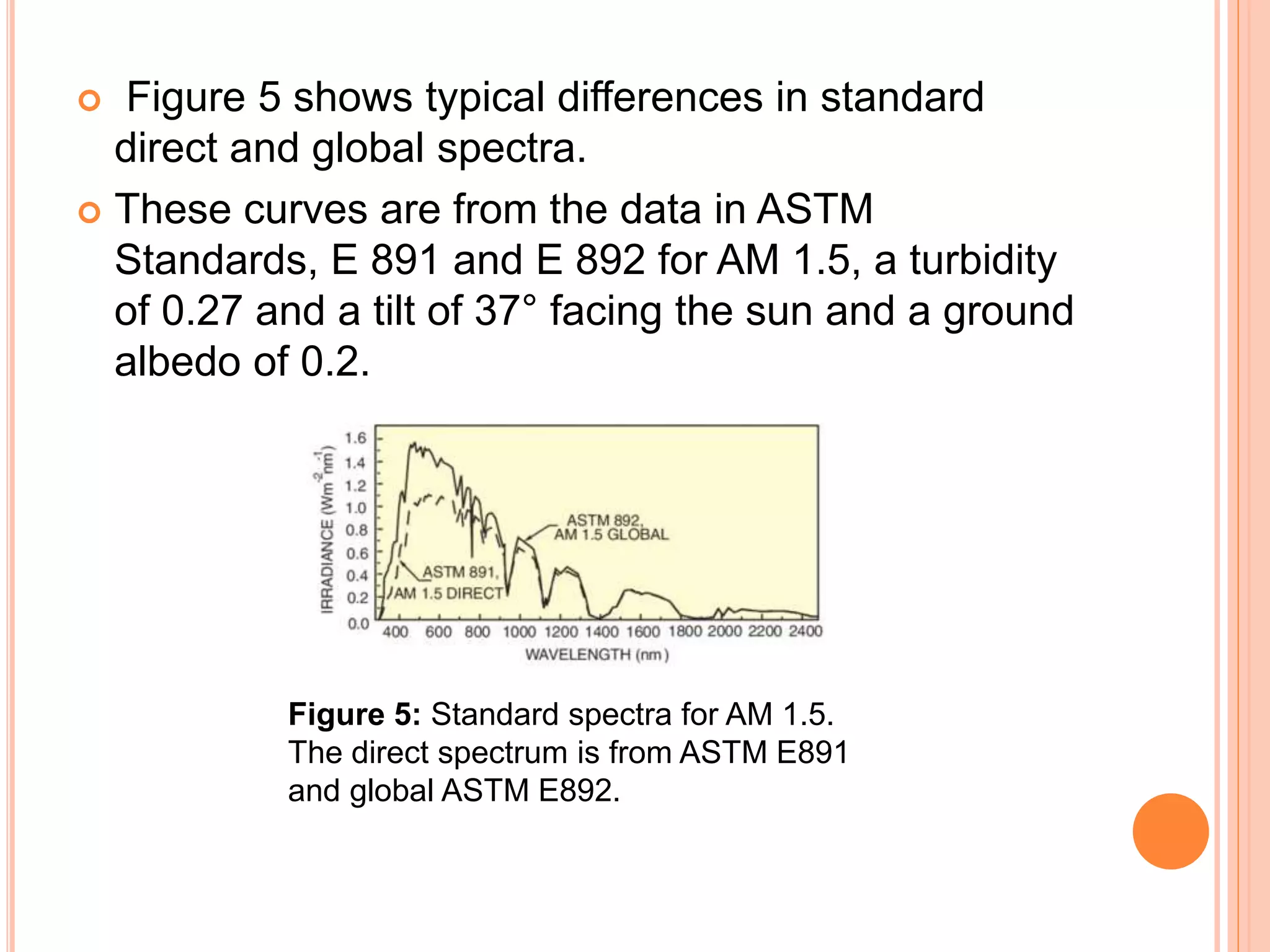 Solar radiation spectra | PPTX