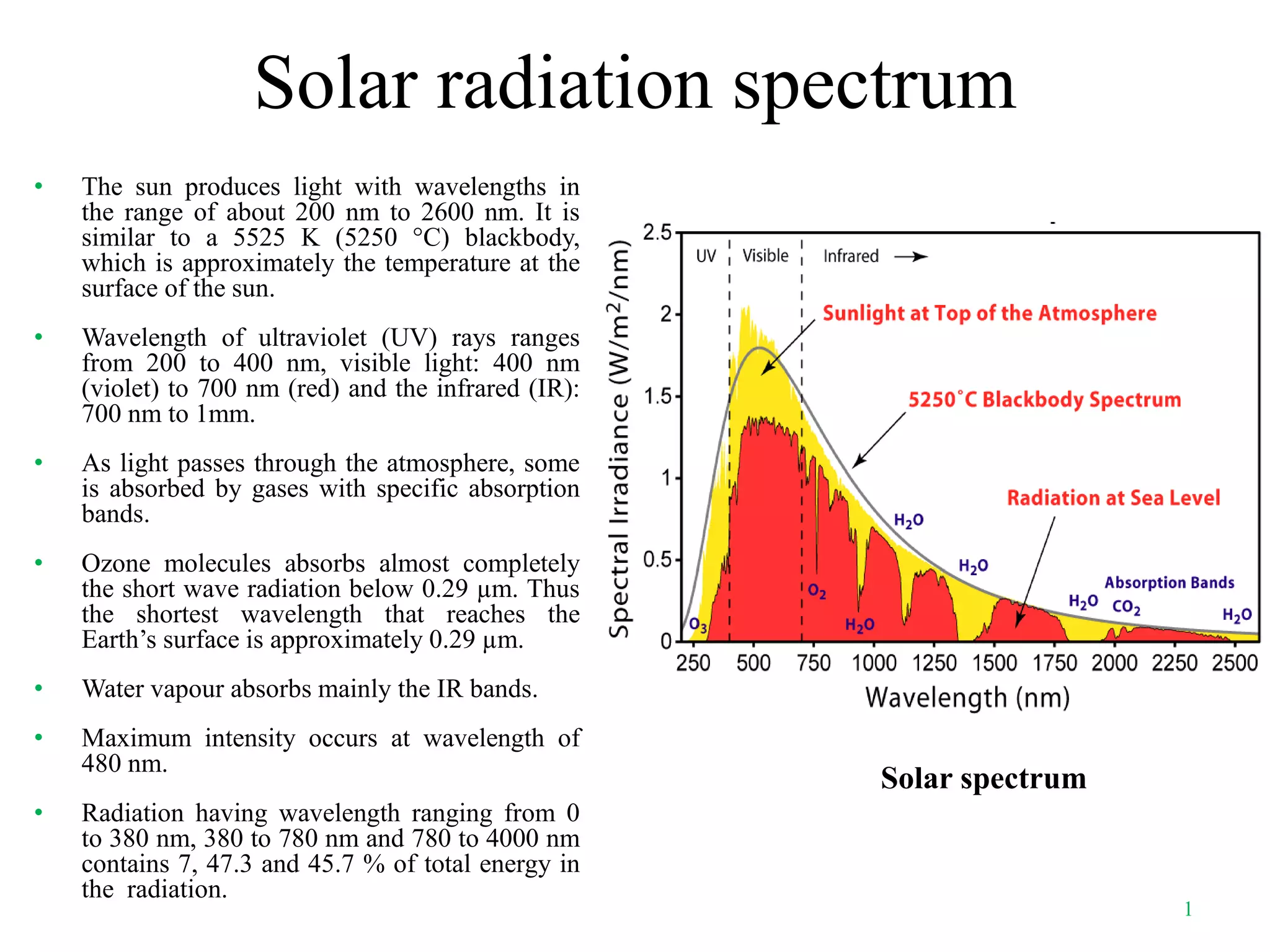 Solar Radiation Spectrum.pptx