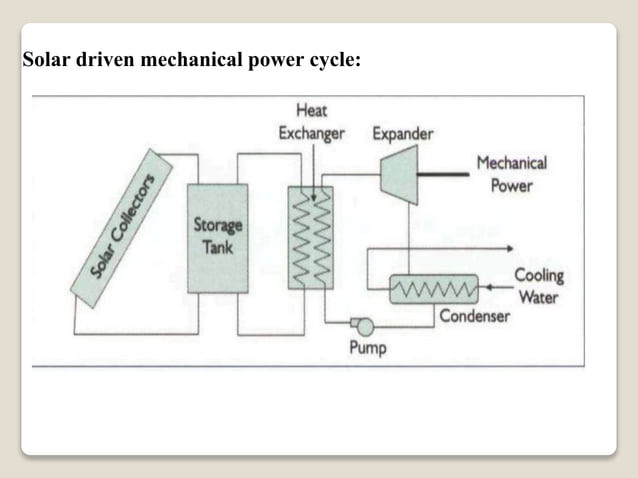 solarrefrigeration-140708074548-phpapp01.pptx