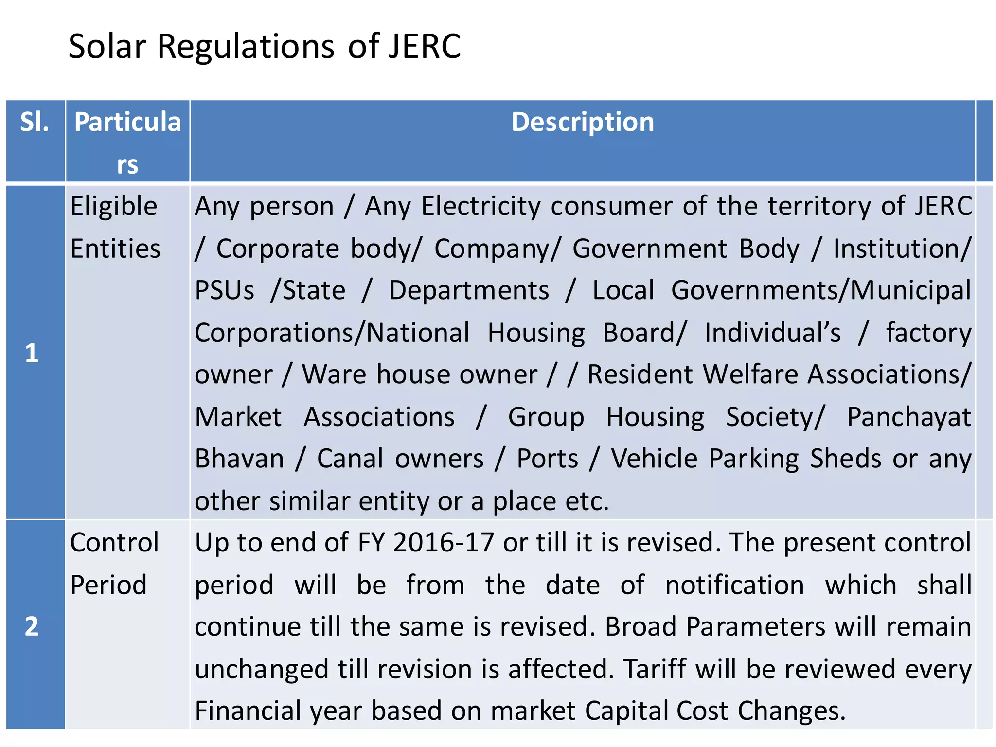 Solar Regulations & Market Policies- YP Chawla | PDF