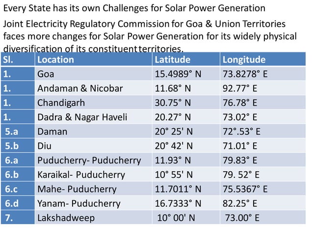 Solar Regulations & Market Policies- YP Chawla | PDF | Asia Travel ...
