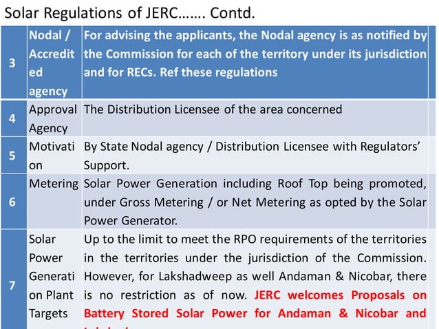 Solar Regulations & Market Policies- YP Chawla | PDF | Asia Travel ...