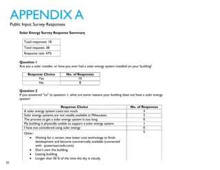 Solar Siting & Sustainable Development Guidelines | PPT
