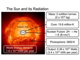 SolarResource 2020.pptx