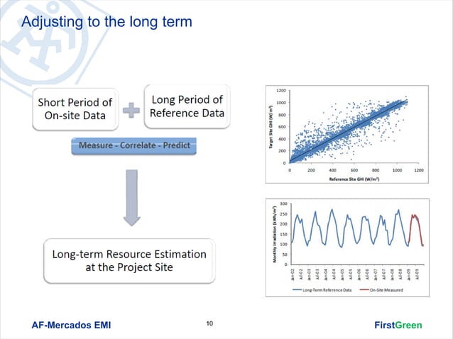 Solar Resource Assessment | PPT