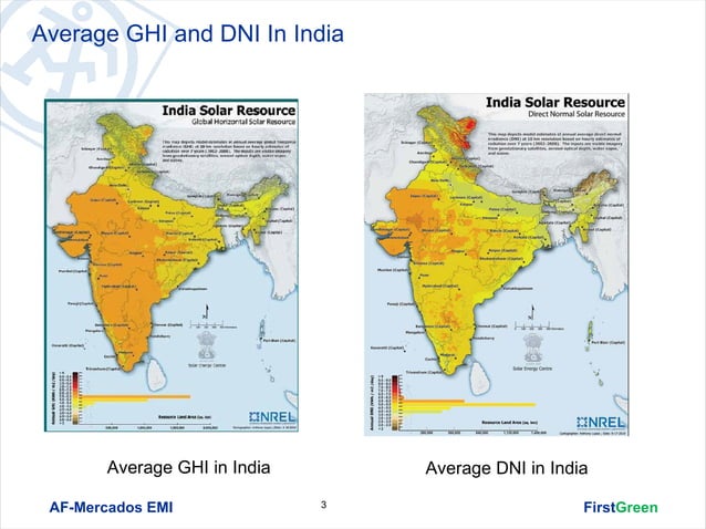Solar Resource Assessment | PPT