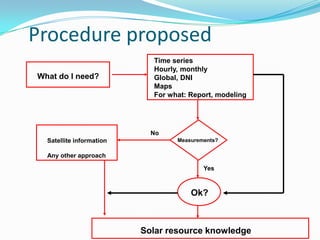 Solar resource assessment luis martin | PPTX
