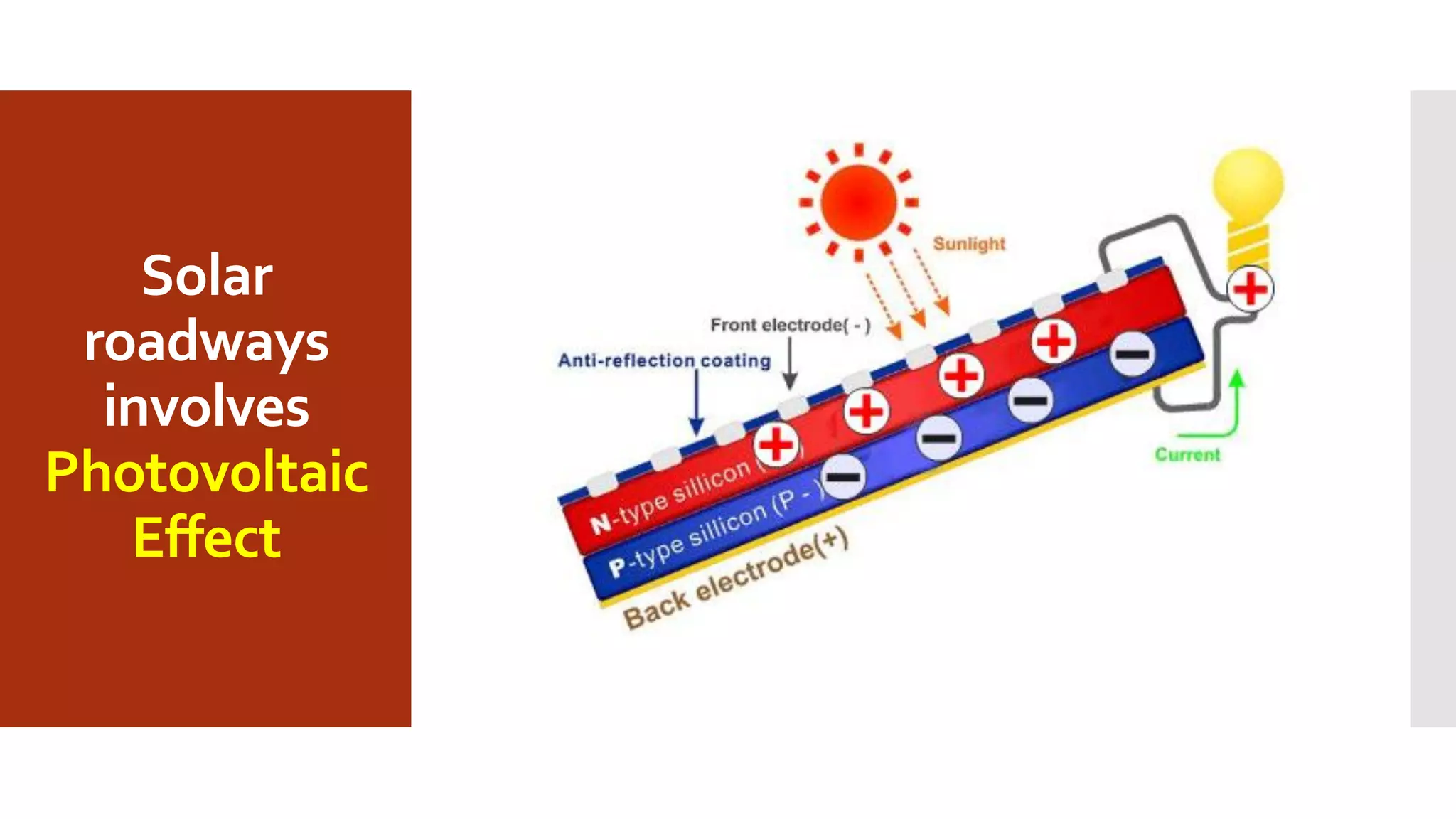Solar Roadways PPT | PDF