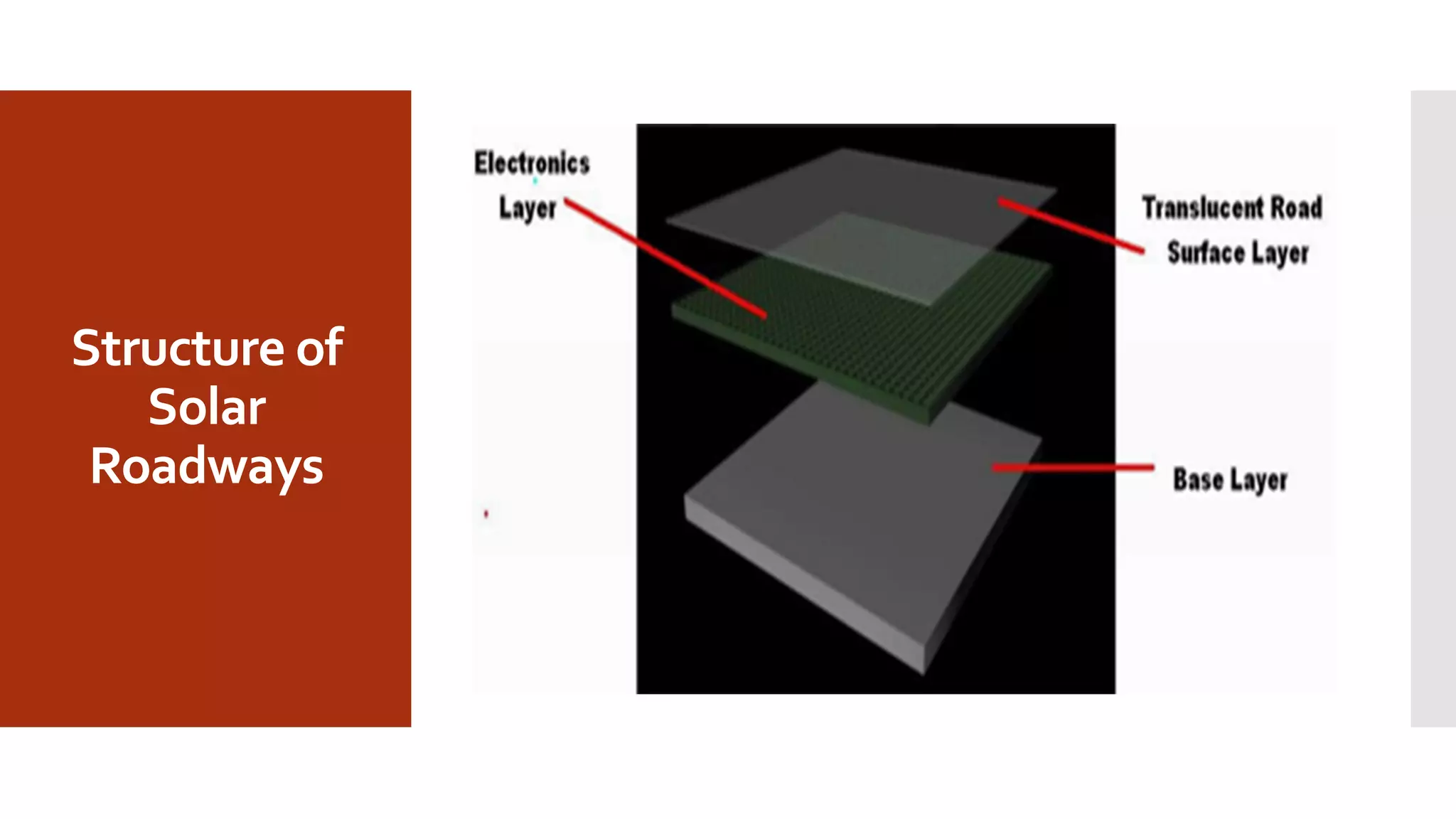 Solar Roadways PPT | PDF