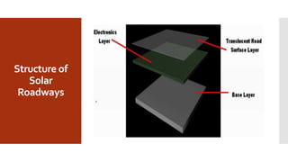 Solar Roadways PPT | PDF
