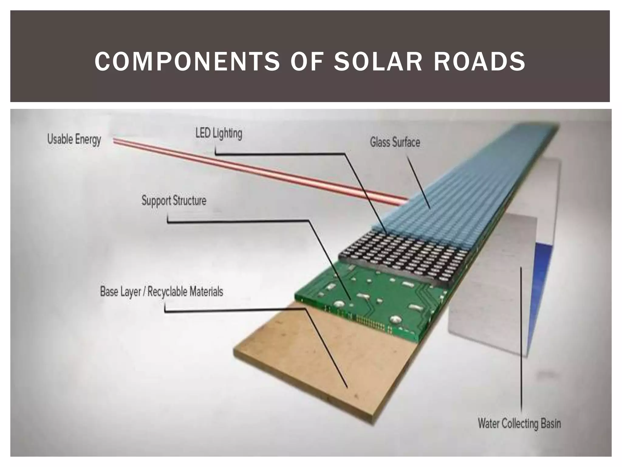 Solar roadways | PPTX