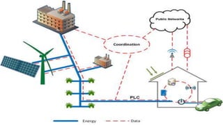 Solar roadways technology in the world | PPT