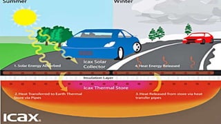 Solar roadways technology in the world | PPT