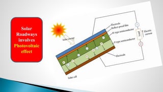 Solar roadways technology in the world | PPT